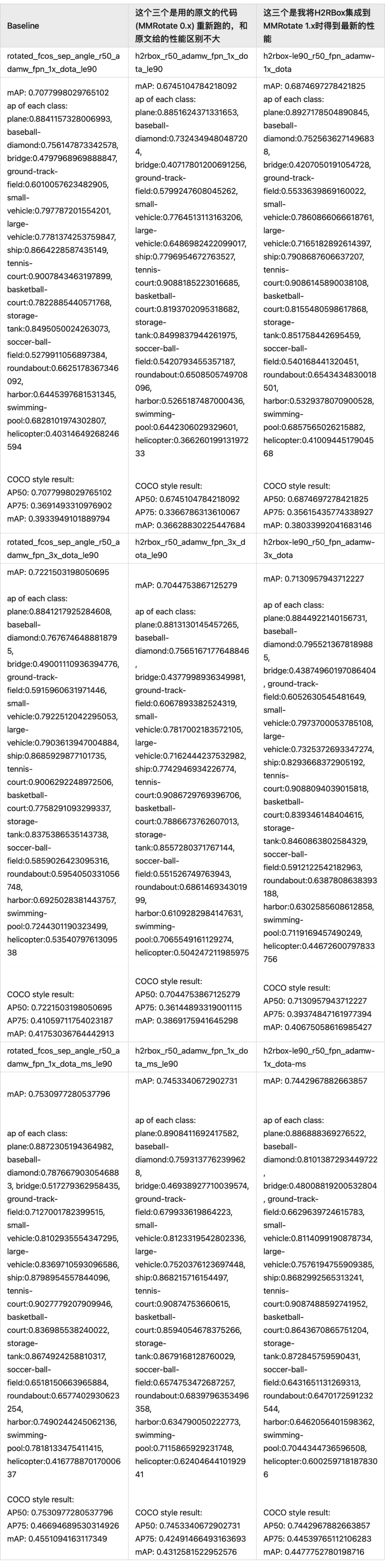 ICLR 2023 | H2RBox: 旋转目标检测方法-CSDN博客