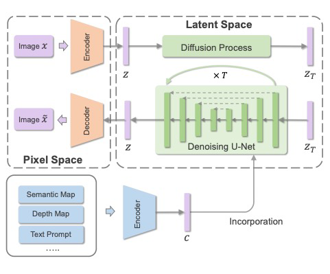 TPAMI 2023 | 生成式AI与图像合成综述-CSDN博客