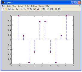 matlab axis函数_MATLAB二维图形-CSDN博客