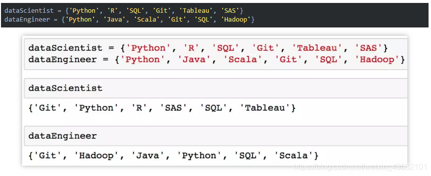 Python3 集合运算python 集合与集合运算 Csdn博客 