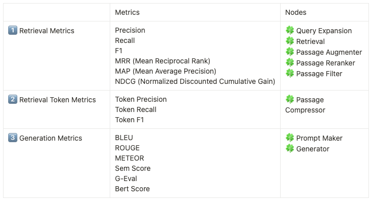 LLM之RAG实战（四十八）| AutoRAG：基于用户数据自动优化RAG pipeline的AutoML工具_auto-rag 安装 配置-CSDN博客