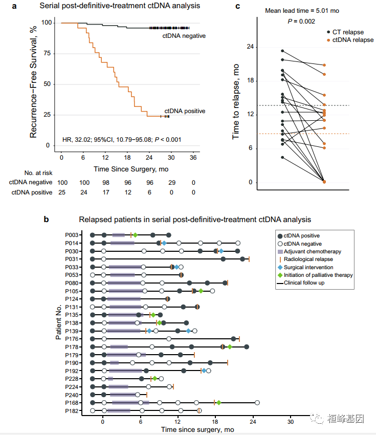 临床数据 3. 肿瘤微小残留病灶(MRD)如何发文章？-CSDN博客