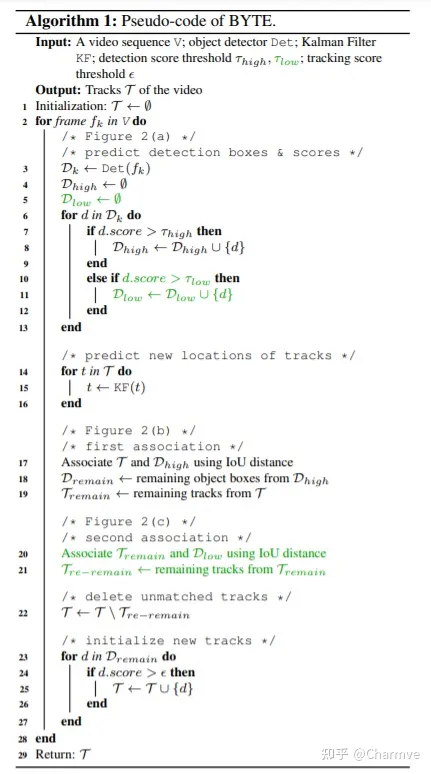 多目标跟踪 | 视觉联合检测和跟踪汇总！-CSDN博客