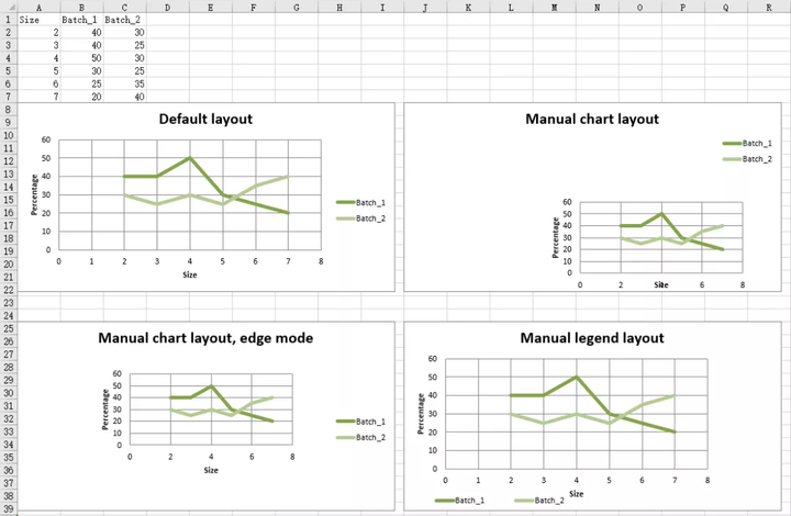 最详细的Excel模块Openpyxl教程（六）-图表设置_openpyxl.chart-CSDN博客