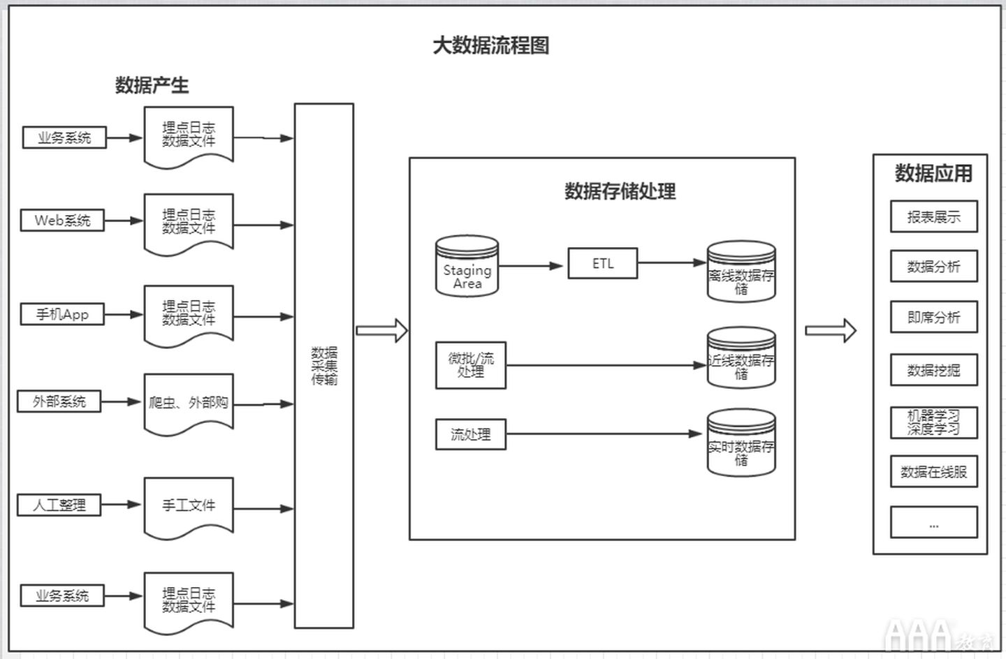 Kettle日志解析解析大数据分析流程 Csdn博客