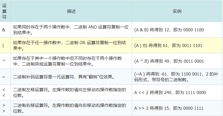 一份c运算符使用大全就能搞定一个知识点?看完你就知道了!emily C的博客 Csdn博客