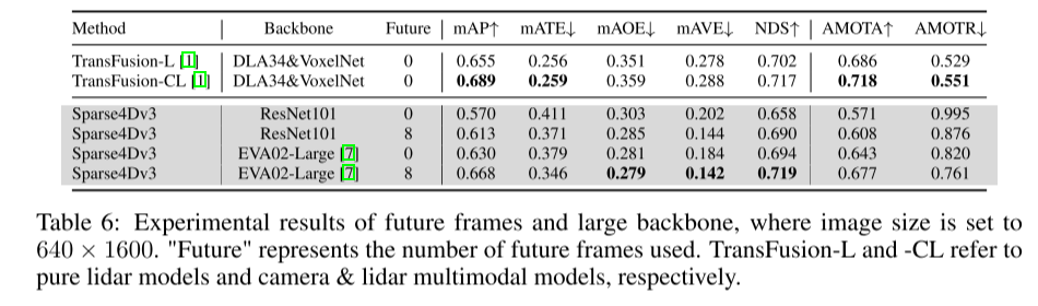 Sparse4D v3来了！推进端到端3D检测和跟踪-CSDN博客