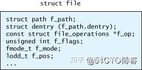谈谈linux内核学习：虚拟文件系统（VFS）_linux系统中.vbs文件是什么-CSDN博客