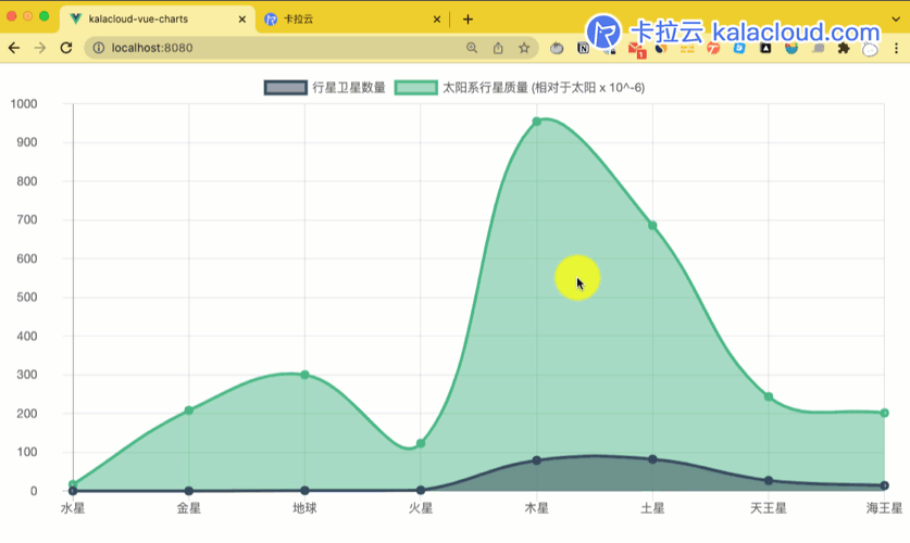 如何在 Vue 中使用 Chartjs 手把手教你搭可视化数据图表vue Chart Csdn博客