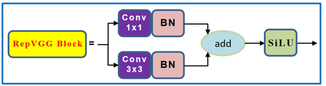 PP-YoLoE | PP-YoLov2全面升级Anchor-Free，速度精度完美超越YoLoX和YoLov5-CSDN博客