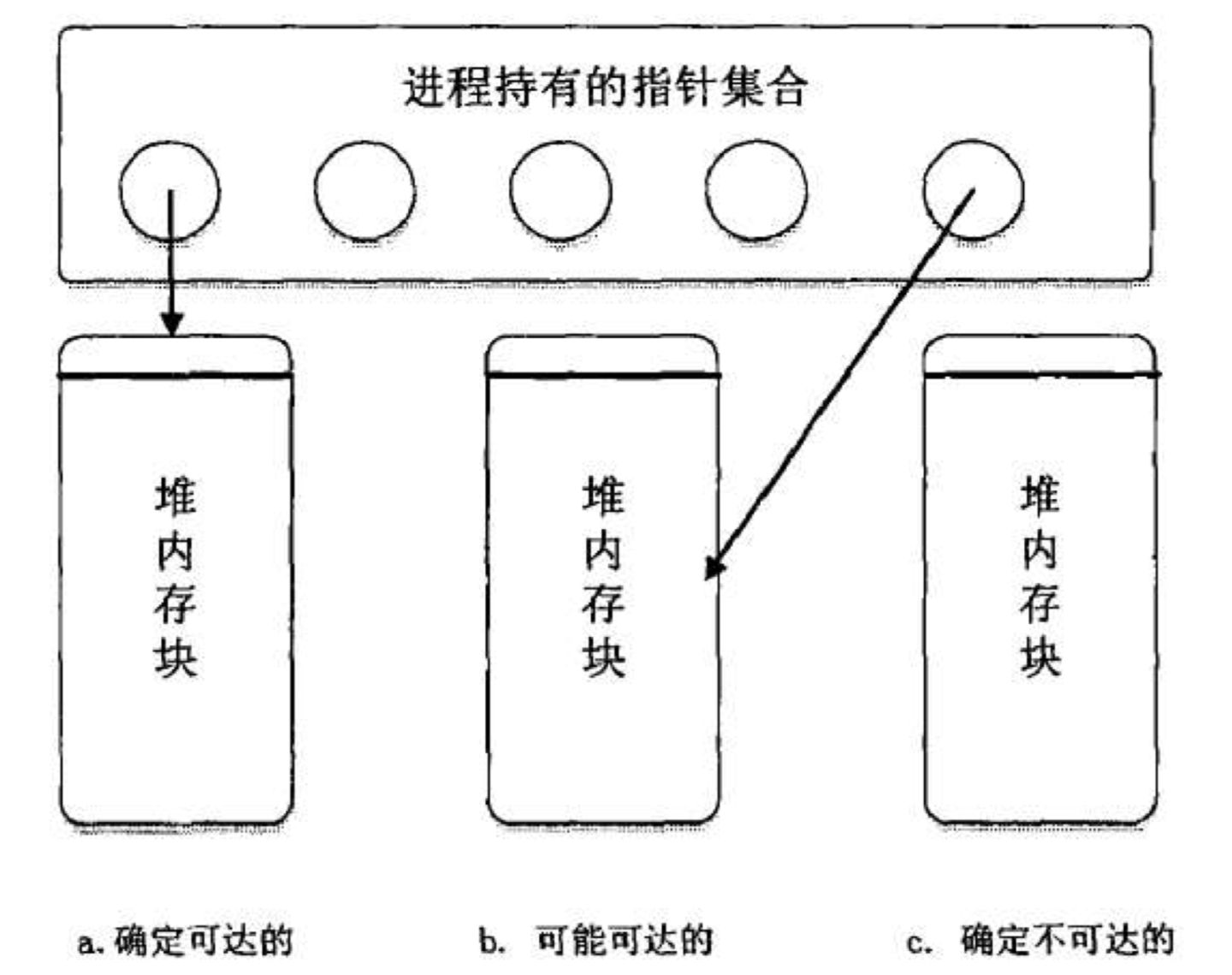 【论文阅读】C++ 二进制插桩检测程序缺陷_dynamorio-CSDN博客