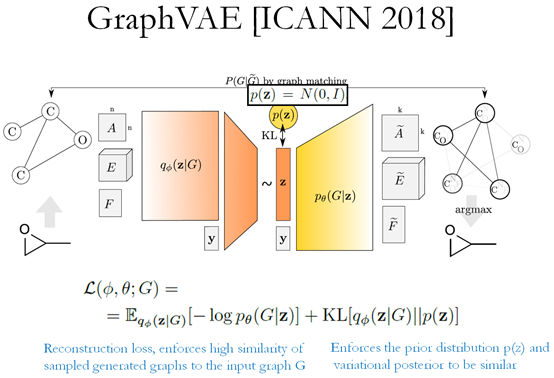 论文导读 | 深度图生成模型简介_利用深度图得到形貌-CSDN博客