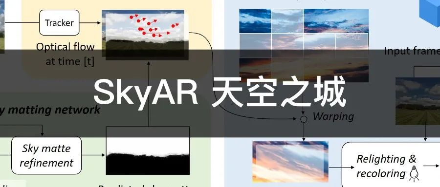 slam特征点深度 svd_pySLAM：多深度学习特征集成SLAM-CSDN博客