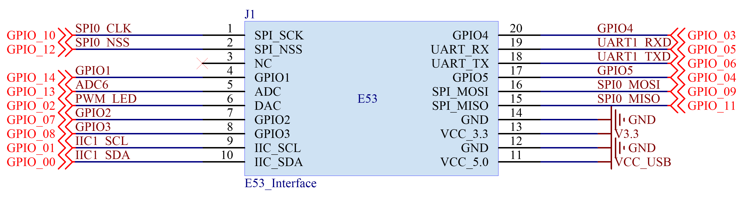 HI3861学习笔记（18）——UART串口使用_hi3861 uart-CSDN博客