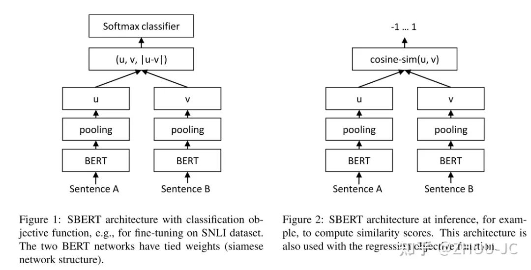 对比学习在语义表征中的应用：SBERT/SimCSE/ConSERT/ESimCSE复现_sbert 语义中间-CSDN博客