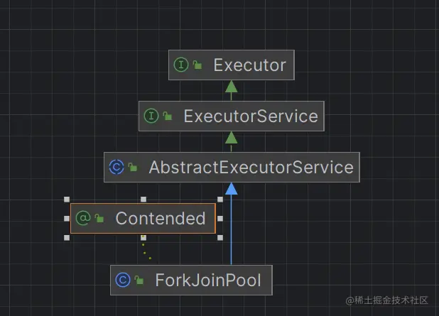 ForkJoin详解_forkjoinpool的handler参数-CSDN博客