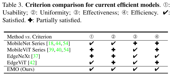 EMO：对高效神经模型移动块的重新思考_irmb模型-CSDN博客