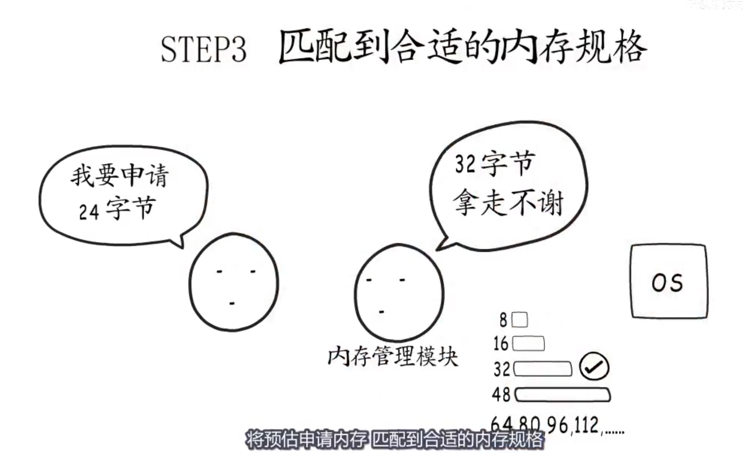 Go切片扩容机制 Csdn博客 