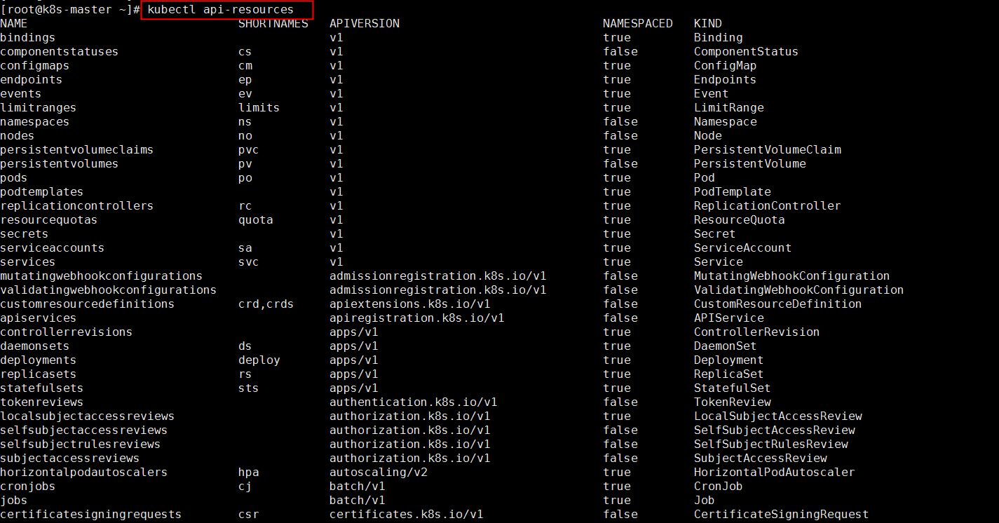 K8s Pod控制器deployment容器 镜像 Pod Deployment Csdn博客