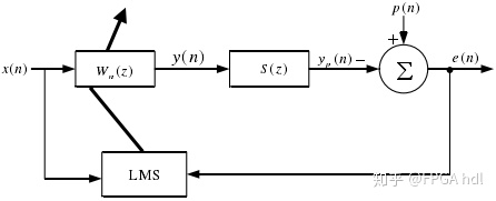 matlab实现blob代码_ANC主动降噪理论及Matlab代码实现-CSDN博客