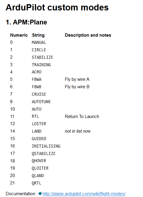 mavlink中的base_mode和custom_mode_mavlink 设置无人机飞行模式-CSDN博客
