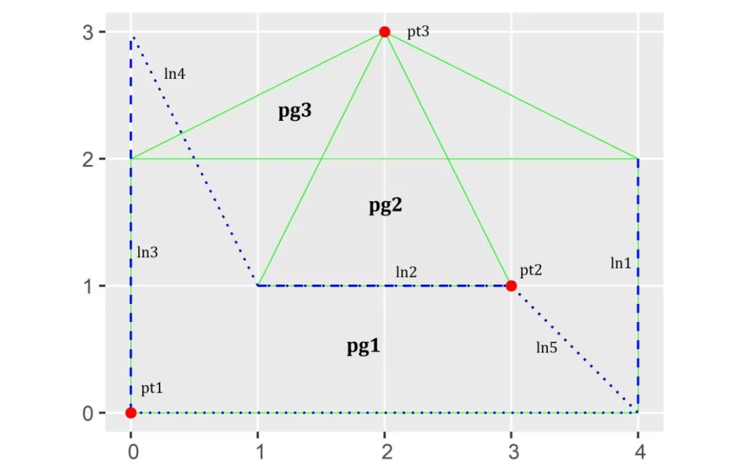Sf 判断点线面等几何对象的空间位置关系 R语言 Sparse Geometry Binary Predicate Csdn博客