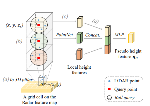 SOTA！Bi-LRFusion：用于3D检测的双向激光雷达雷达融合-CSDN博客