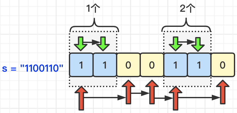 图解leetcode——1784 检查二进制字符串字段（难度：简单）java 判断字符串是二进制 Csdn博客 2025