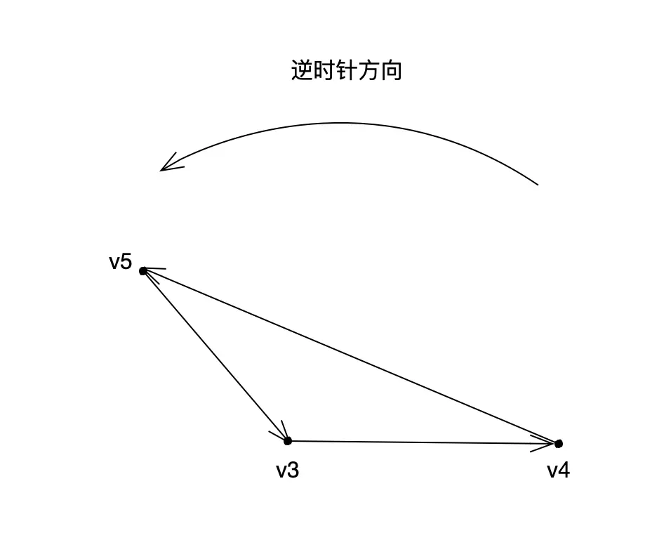 【转】opengl中的基本图元opengl 基本图元 Csdn博客