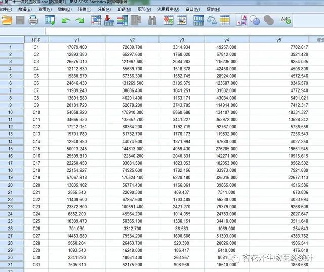 均值聚类散点图怎么画「spss数据分析」spss聚类分析(k 均值聚类)软件操作结果解读 Csdn博客