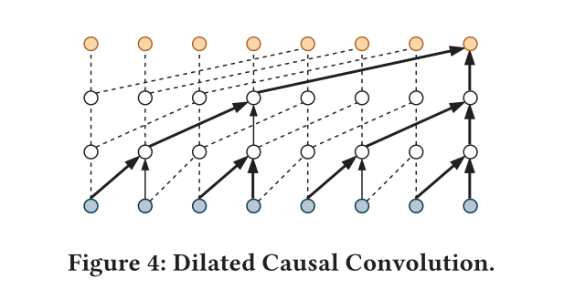 ST-Norm: Spatial and Temporal Normalization for Multi-variate Time Series Forecasting（KDD2021 ...