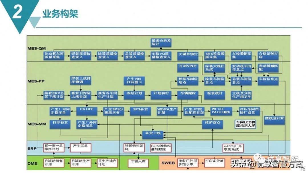 【MES】智能制造MES生产制造执行系统解决方案（PPT）_[mes]数字化智能工厂mes(生产执行)系统总体解决方案(ppt)-CSDN博客