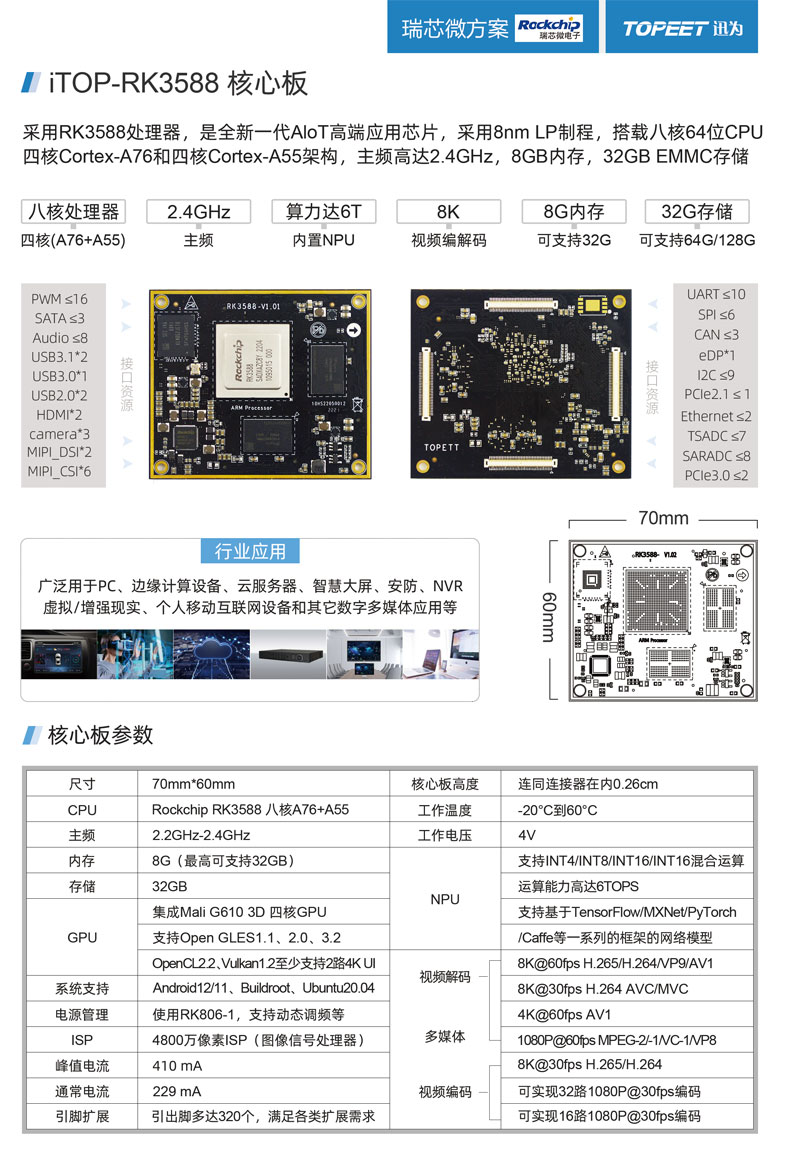 迅为RK3588平台有线网测试_3588连接网线-CSDN博客