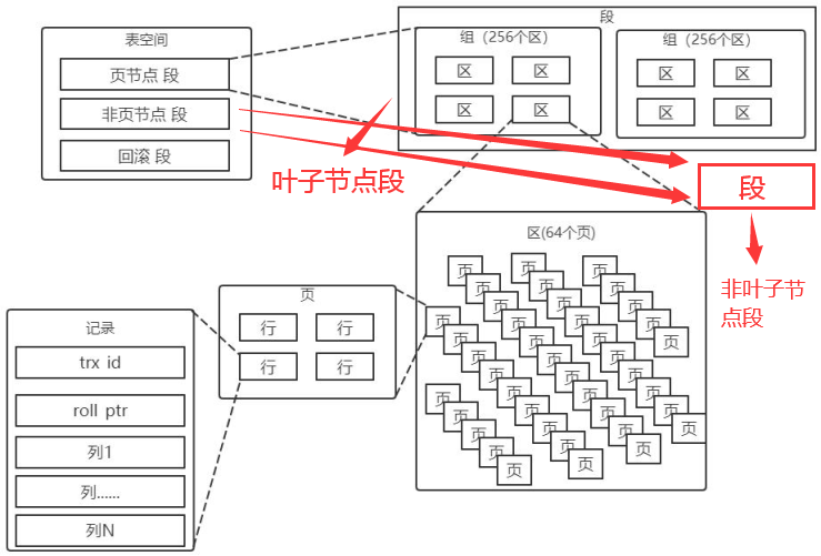 Innodb的表空间部分页写入 Csdn博客