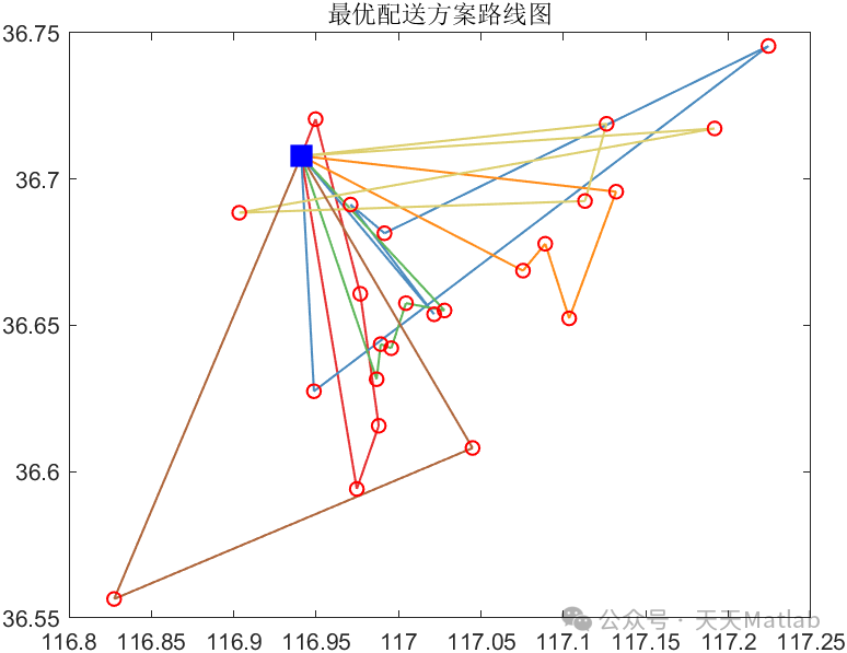 【vrp问题】基于kmean聚类算法结合遗传算法求解碳排放多车辆路径规划问题附matlab代码kmeans和遗传算法结合 Csdn博客