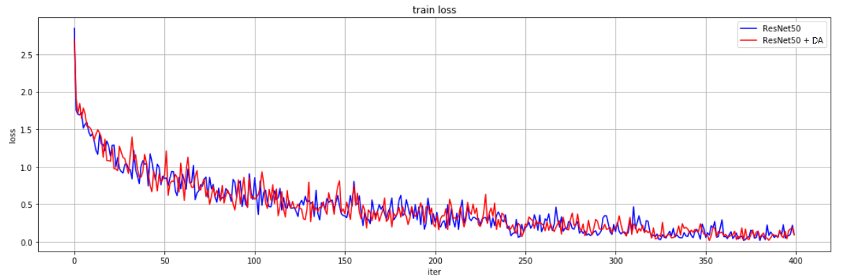 A2 -Nets Double Attention Networks_a2net-CSDN博客