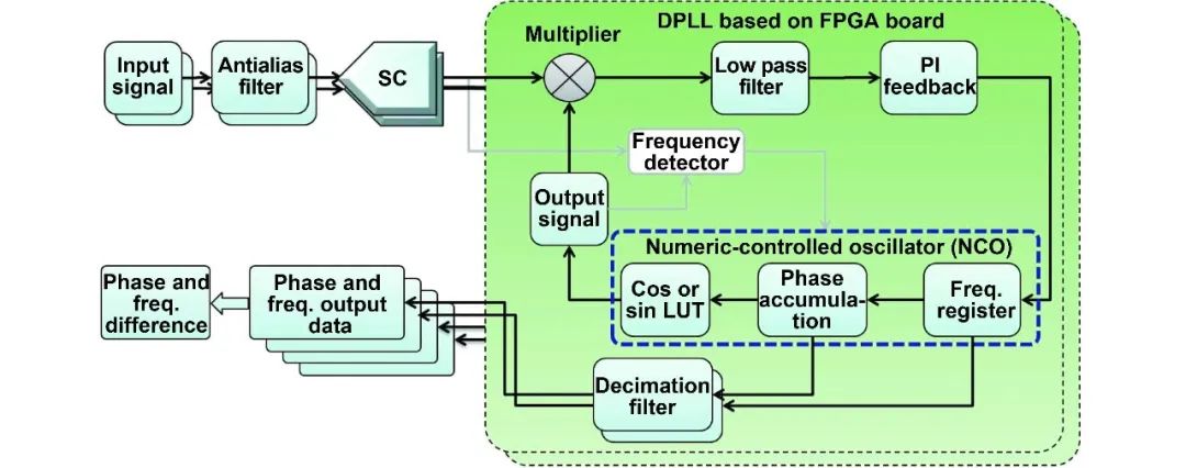 干涉测量技术的应用_用于空间引力波探测的高精度星间激光干涉测量技术-CSDN博客