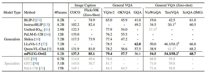 mPLUG-Owl2：模态协作对多模态大语言模型的革命性影响-CSDN博客
