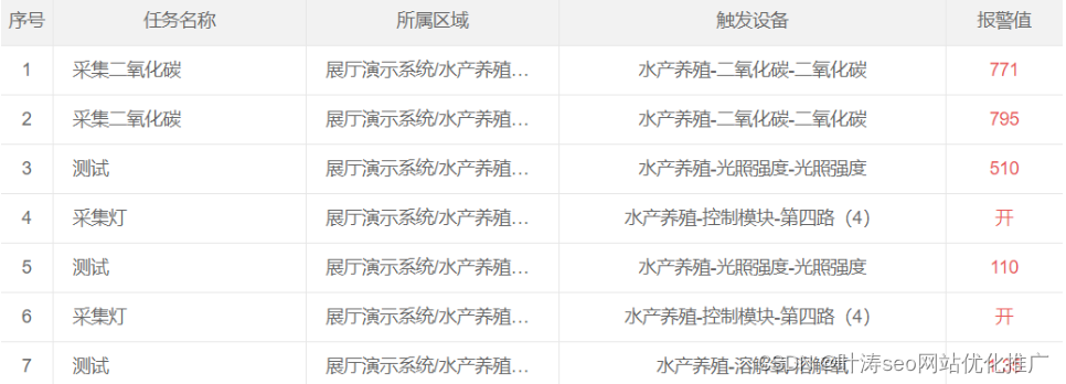 Qt表格可修改不可修改 Qt Tableview修改表格内容 设置tableview可编辑 Csdn博客