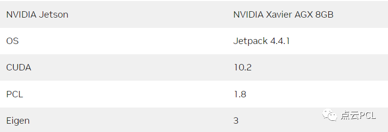 实战！基于NVIDIA CUDA的点云库（PCL）加速激光雷达点云-CSDN博客