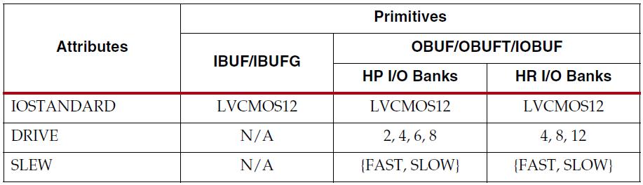 Xilinx7中管脚mrcc和srccxilinx 7系列fpga架构之selectio结构(二) Csdn博客