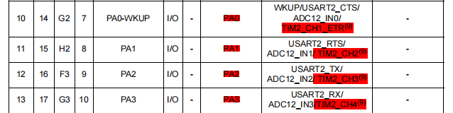 STM32F103C6T6之PWM+DMA篇_pwm dma-CSDN博客