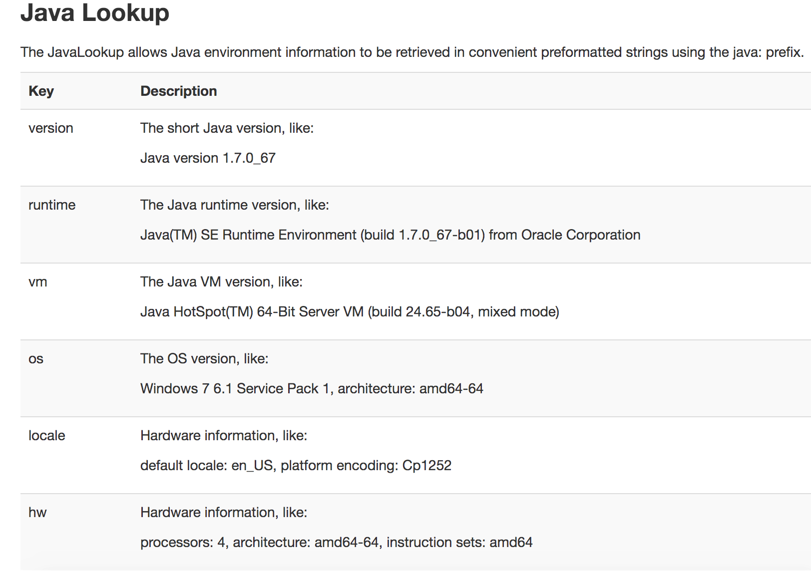 log4j漏洞的产生原因和解决方案，都能看懂_log4j漏洞获取服务器系统名-CSDN博客