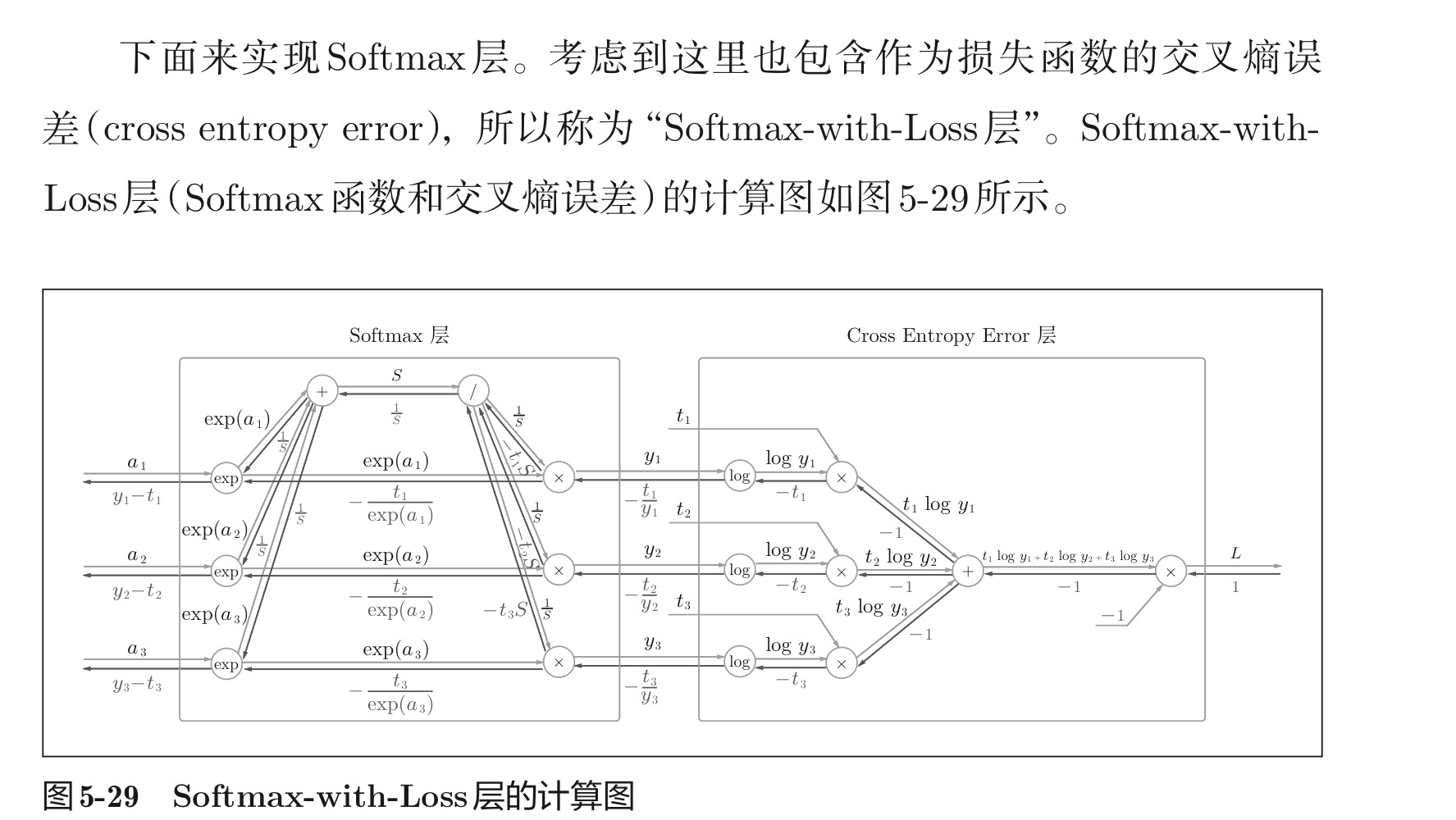 读书笔记:深度学习入门 基于python的理论与实现深度学习入门 基于python的理论与实现 笔记 Csdn博客