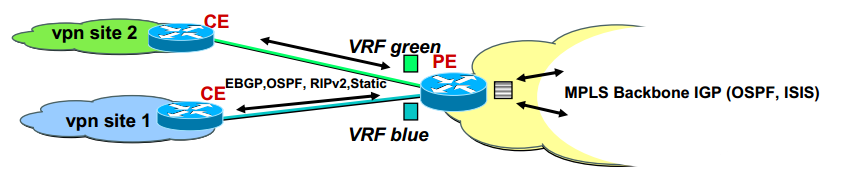 提高网络安全性和灵活性：虚拟路由和转发 VRF 技术到底强在哪里？_vrf协议-CSDN博客