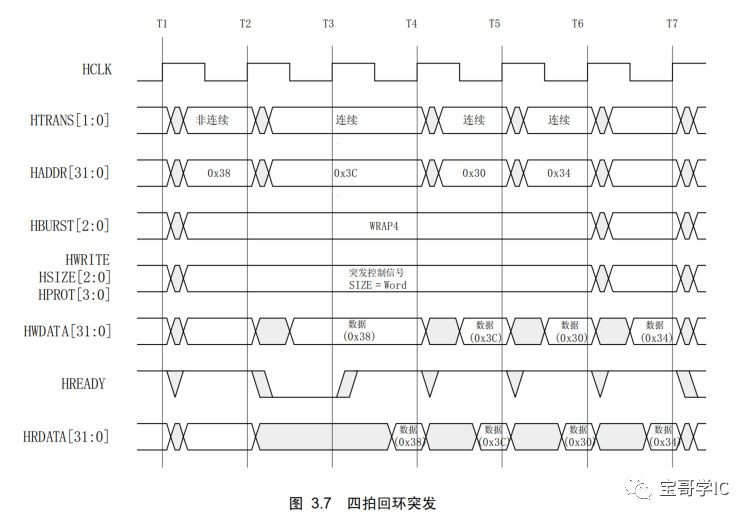 AHB2.0（2）完结-CSDN博客