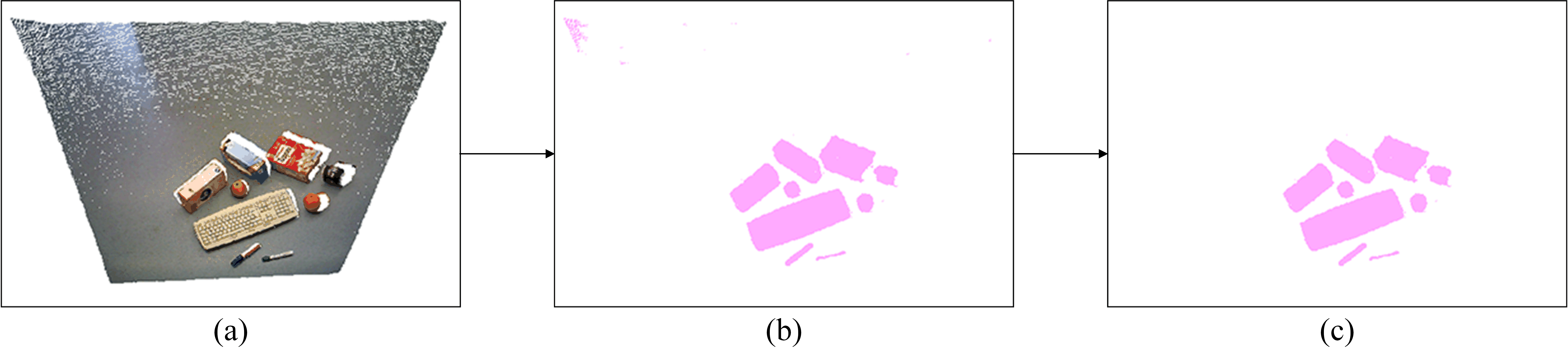室内场景三维对象分割（Ransac+supervoxel dbscan+guided filter）_室内地面分割ransac算法-CSDN博客