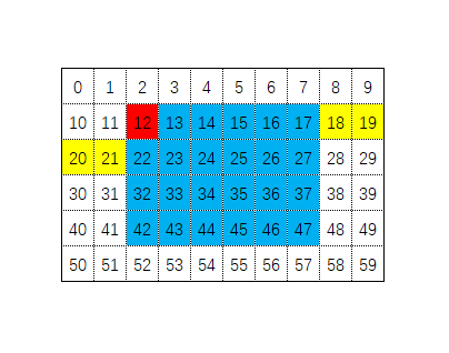 STM32的“GPU”——DMA2D实例详解-CSDN博客