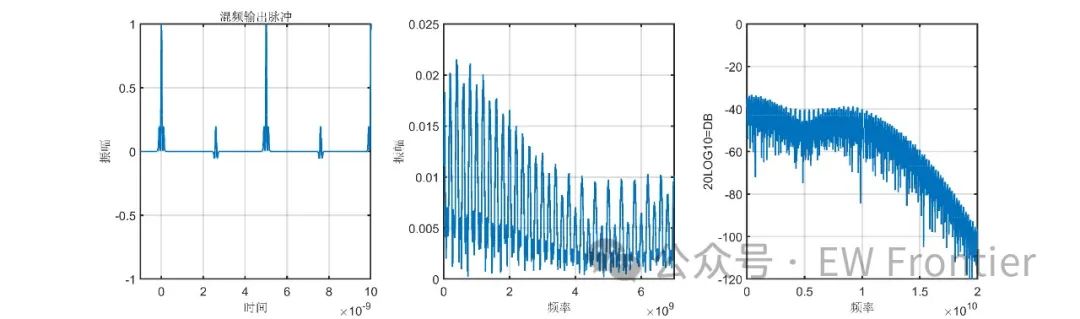 【光通信技术】脉冲位置调制（Pulse Position Modulation，PPM）【附MATLAB代码】_脉位调制matlab-CSDN博客