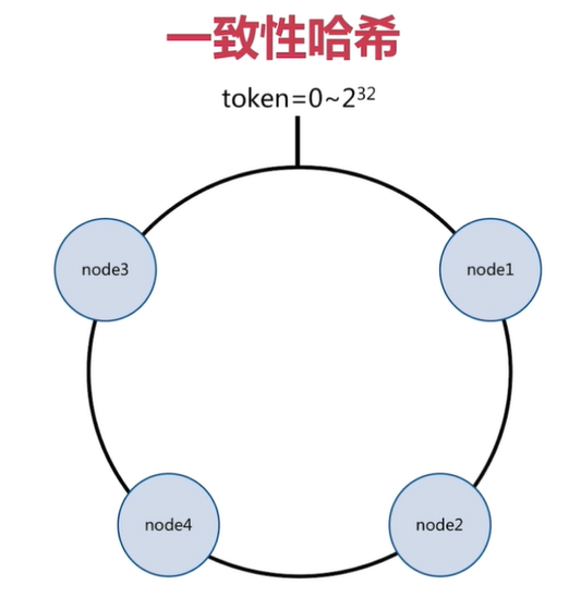 Redis Cluster 实战 - 图解 - 秒懂 - 史上最全_redis ping pong 图解-CSDN博客